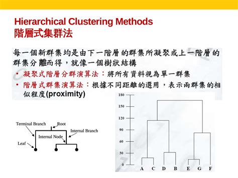 集群分析 cluster analysis