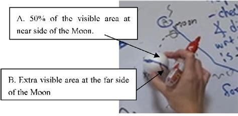 Figure 1 From Computer Enhanced Multimodal Modeling For Supporting A
