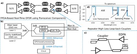 A Schematic Of A Submarine Transmission Cable System Using Loop Back Download Scientific