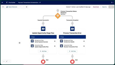 well architected dreamforce highlights for salesforce architects salesforce ben