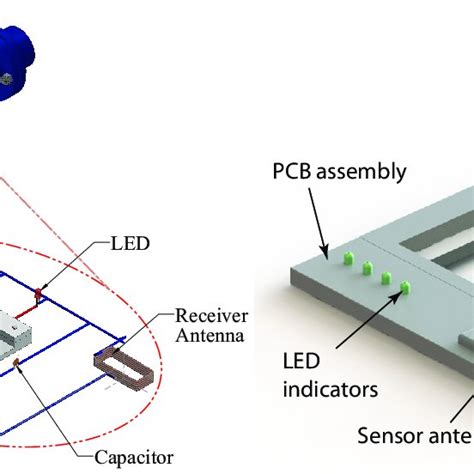 schematic of the proposed sensor design a sensor diagram b sensor