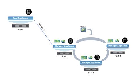 Itops Times News Digest Vmware Nsx Upgrade Evaluation Tool Safebreachs Ransomware Assessment