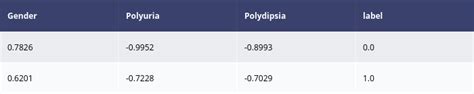 Counterfactual Explanation On Diabetes Dataset — Omnixai Documentation