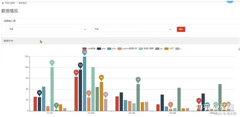 计算机毕设——基于python招聘数据分析可视化系统 知乎