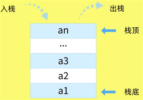 线性数据结构 csdn博客