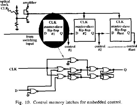 Figure 10 From A Complexity Analysis Of Smart Pixel Switching Nodes For Photonic Extended
