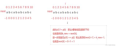 【数据结构】kmp算法的概念及实现 Csdn博客