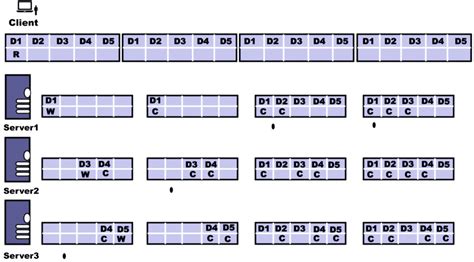An Illustration Of The Proposed Algorithm Operations For Reading Data Download Scientific