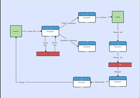 Cloud Based Inventory Management System Rs 5000month Codemez It Solutions Private Limited Id