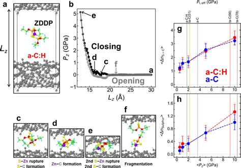 Quasi Static Contact Closing Opening Simulations For A C H With ρ 2 0 Download Scientific