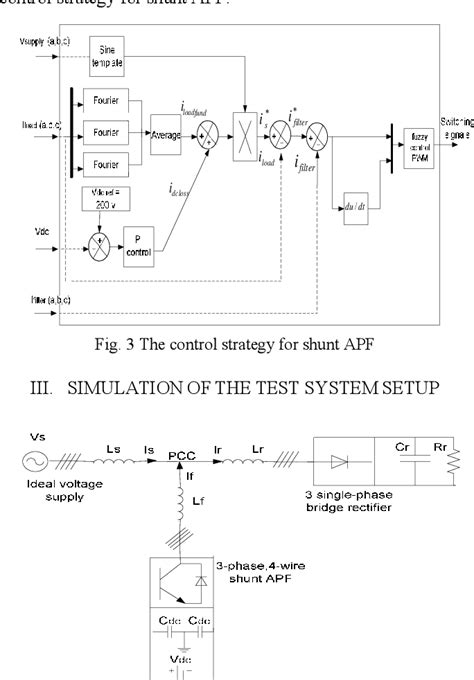Figure 3 From Fuzzy Logic Controlled Shunt Active Power Filter For