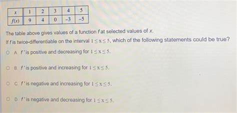 solved the table above gives values of a function fat selected values