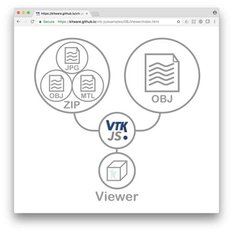 Vtkjs The Visualization Toolkit On The Web