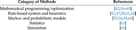 methods for multi state and multi component systems optimization