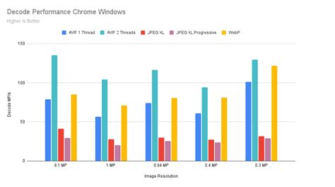 avif file format the evolution in web image compression
