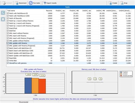 unidac vs firedac performance and memory consumption comparison