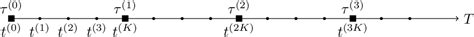 Figure 1 From Efficient Stateparameter Estimation In Nonlinear Unsteady Pdes By A Reduced Basis