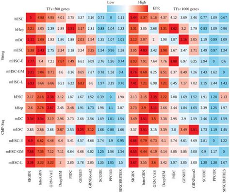 Sigrn Inferring Gene Regulatory Network With Soft Introspective Variational Autoencoders