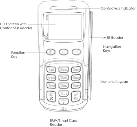 SP30 QUICK SETUP GUIDE » PAX Technology
