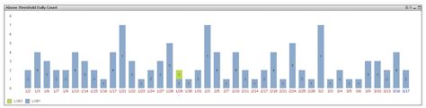 solved controlling legend color on x axis of a bar chart qlik