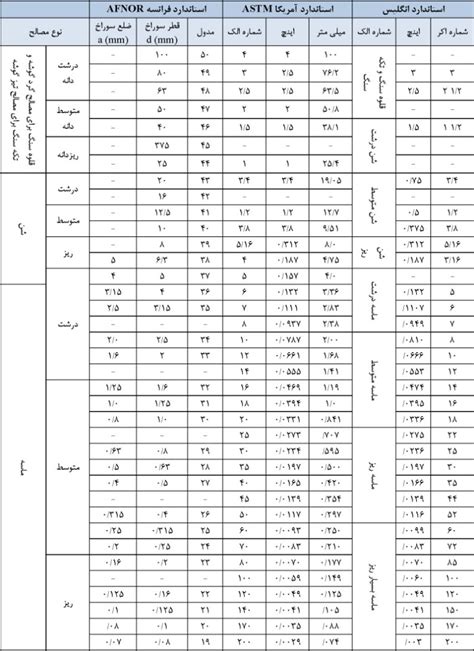 دانه بندی شن با الک تجهيزات دانه بندي كاسپين