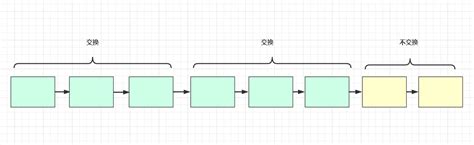 Leetcode 25k 个一组翻转链表and26删除排序数组中的重复项 阿里云开发者社区 Leetcode 25k 个一组翻转链表and26删除排序数组中的重复项 阿里云开发者社区