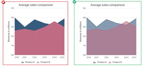 12 Tips To Make Your Charts More Aesthetically Pleasing Syncfusion Blogs