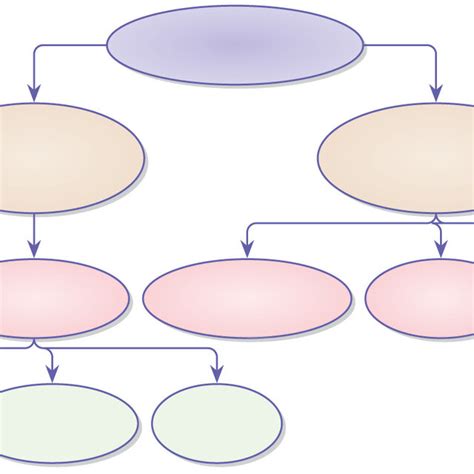 a taxonomy of drl applications for qos provisioning download