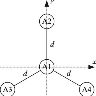Structure Of Fourelement Array Download Scientific Diagram