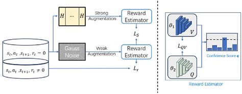 논문 리뷰 Shaping Sparse Rewards In Reinforcement Learning A Semi Supervised Approach