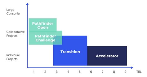 European Innovation Council EIC 2025 Overview Catalyze