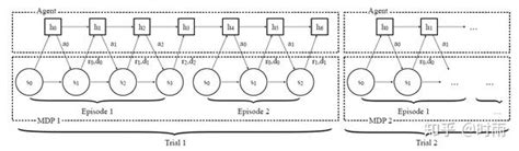 Meta Learning2 Memory Based方法 知乎