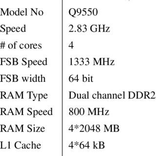 Block Diagram Showing The Memory And Cache Architecture Of The Intel Download Scientific
