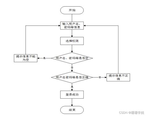 计算机毕业设计ssmnba球星管理系统1878g9（附源码）新手必备 javanba球员查询程序设计 csdn博客