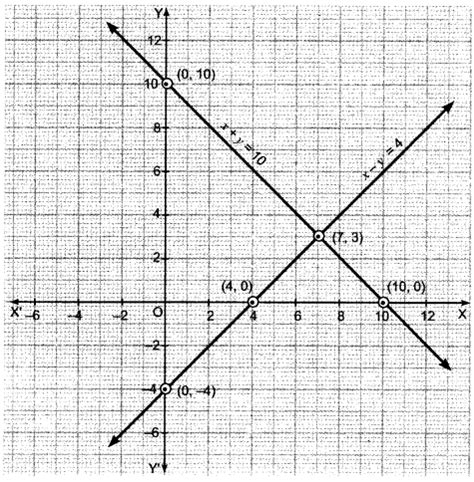 Pair Of Linear Equations In Two Variables Class Extra Questions Maths Chapter With