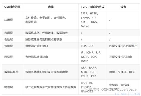 从原理角度浅析APP代理检测对抗 CN SEC 中文网