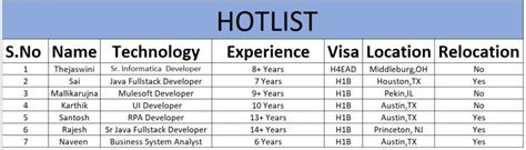 Aws Devops Cloud Vmware Azure Windows Bench Usstaffing