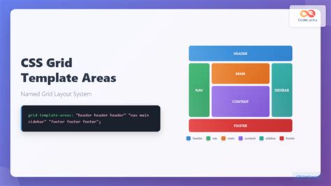 Css Style Grid Property Css Grid Layout Codelucky