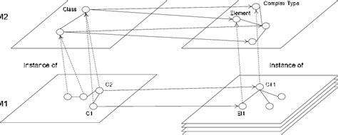 multiple alternative transformations for a given uml class model into