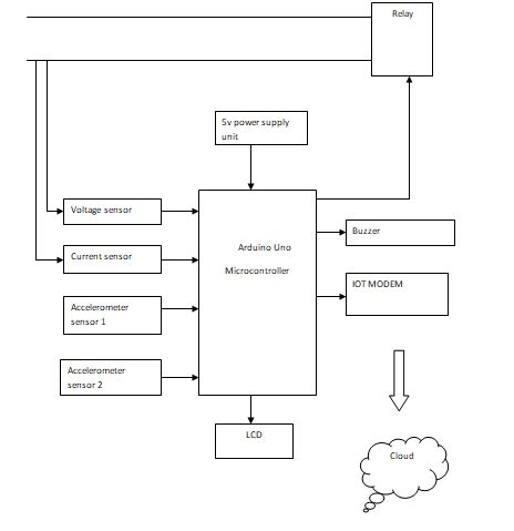 Embedded System Projects For ECE EEE CSE Final Year Projects
