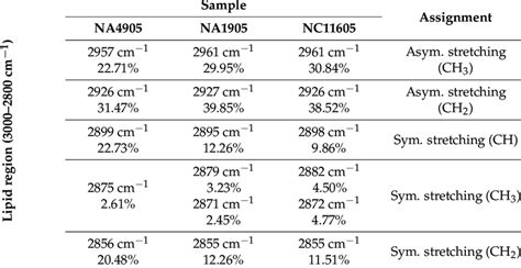 Collective Data Showing The Results Of Deconvolution Presented In Figure 5 Download