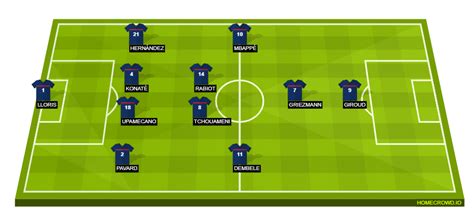 카타르 월드컵 C조 멕시코 Vs 폴란드 D조 프랑스 Vs 호주 예상 스코어 및 라인업