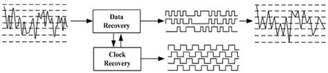 A High Phase Detection Density And Low Space Complexity Mueller Muller