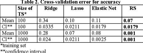 Table 2 From Sparse Logistic Regression With Supervised Selectivity For