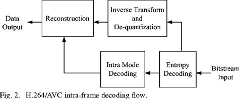 figure 1 from a high definition h 264 avc intra frame codec ip for