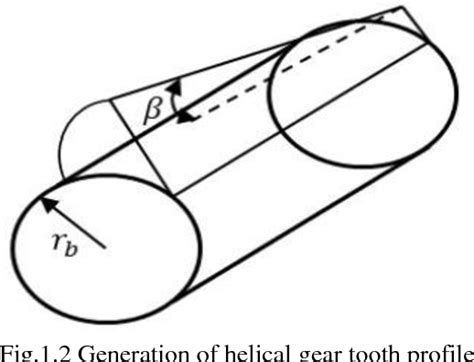 Table 1 From Design Optimization Of Helical Gears Using Genetic