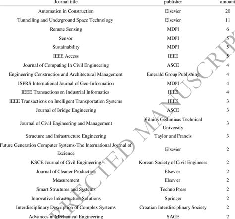 Statistics Regarding Journal Publication Counts Download Scientific