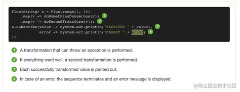 Spring Webflux 入门webflux是spring推出的响应式web框架，它的对标产品为spring Mvc 掘金