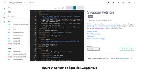 Comment Designer Et Documenter Ses Api Avec La Suite Swaggerhub