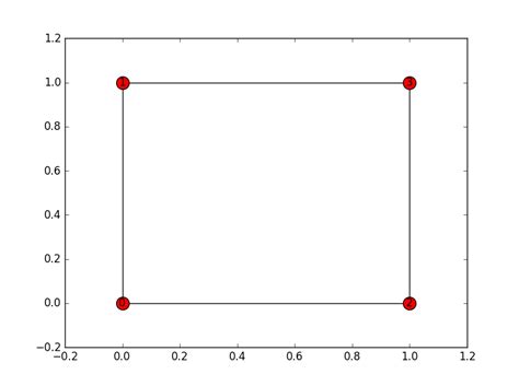 Python NetworkX Adjacency Matrix Of Partially Failed Graphs Networks Stack Overflow